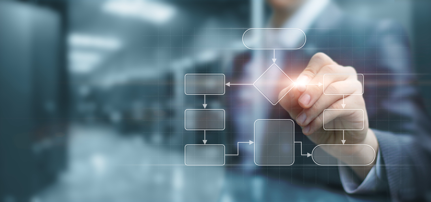 Control Identification and Implementation - Behunin & Associates, P.C.